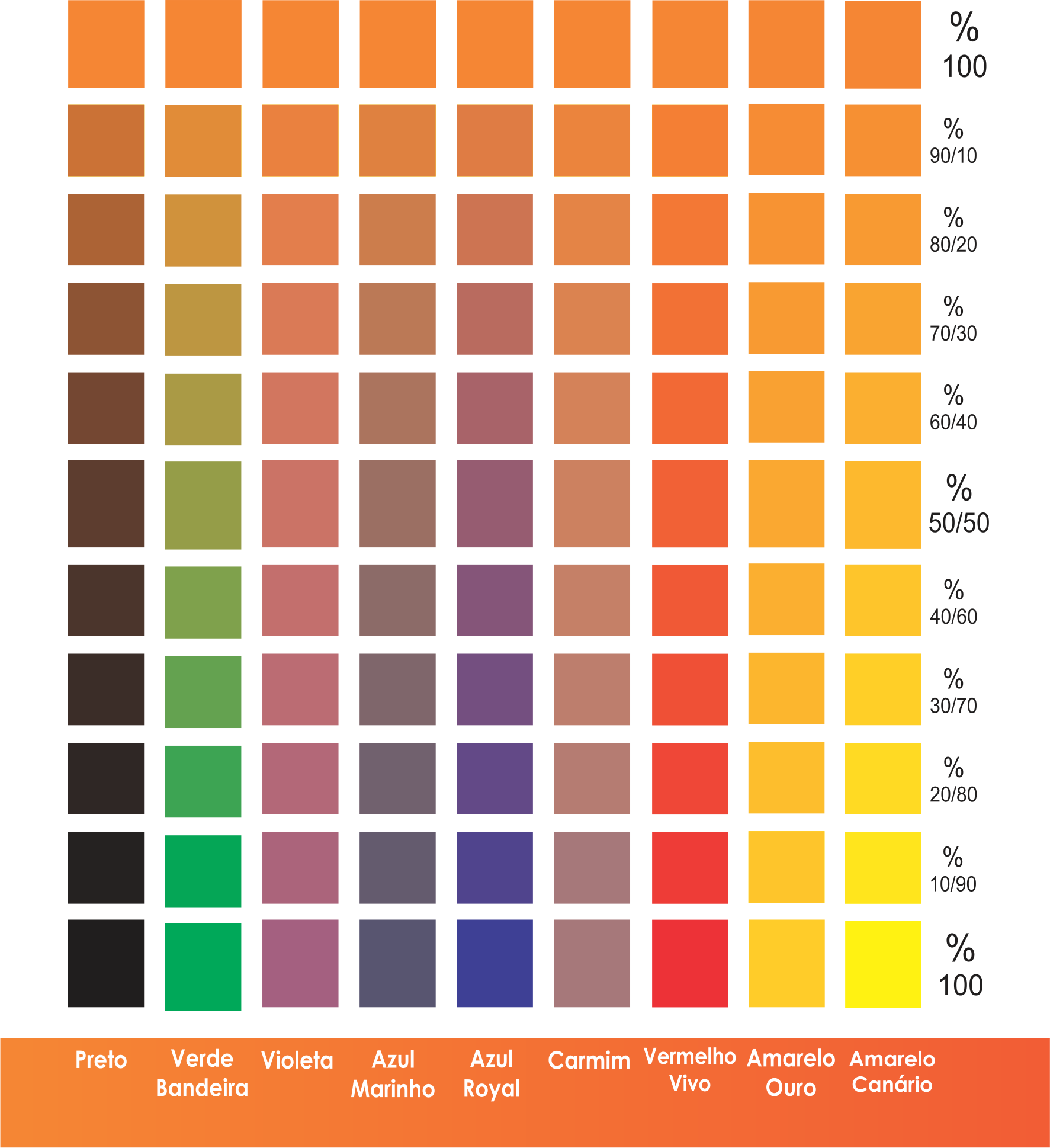 Tipos De Cores Laranja DEFICIÊNCIA DA VISÃO DE CORES – SBOP